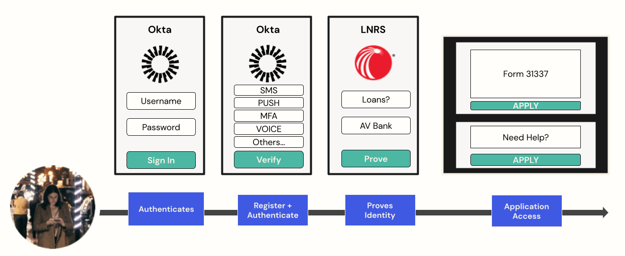Okta + LexisNexis Risk Solutions